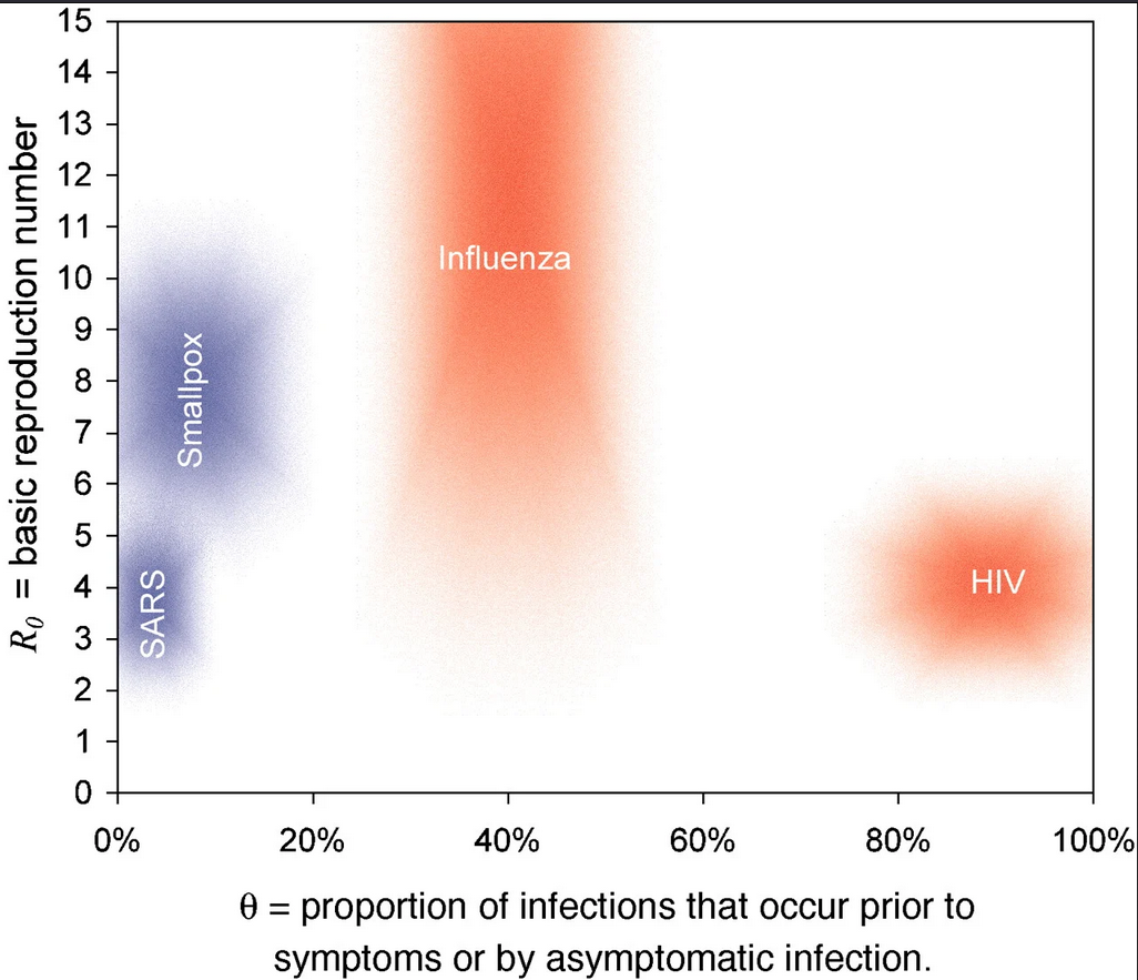 Reading and cleaning data for outbreak analytics with R: Read delays