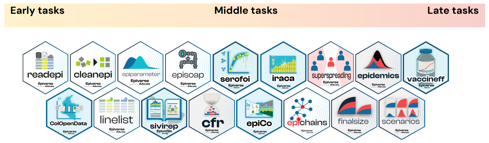 Scenario modelling for outbreak analytics with R: Outbreak analytics ...