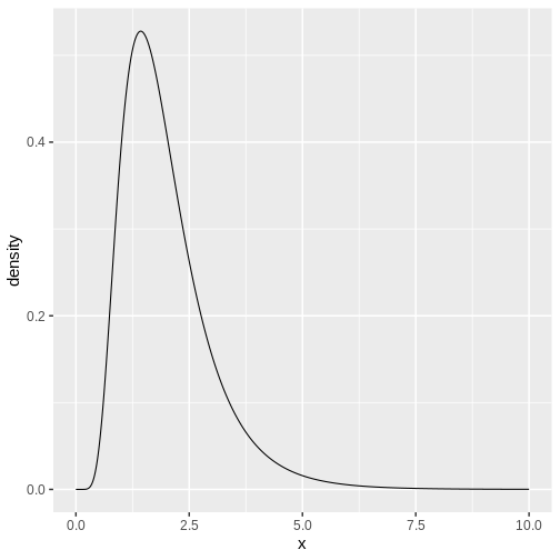 Real-time analysis and forecasting for outbreak analytics with R ...